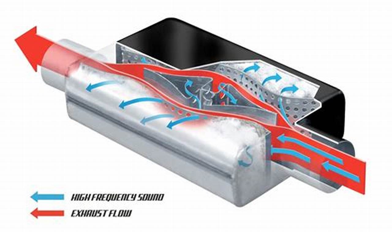 Quiet Power: Vortex Muffler Performance Explained!