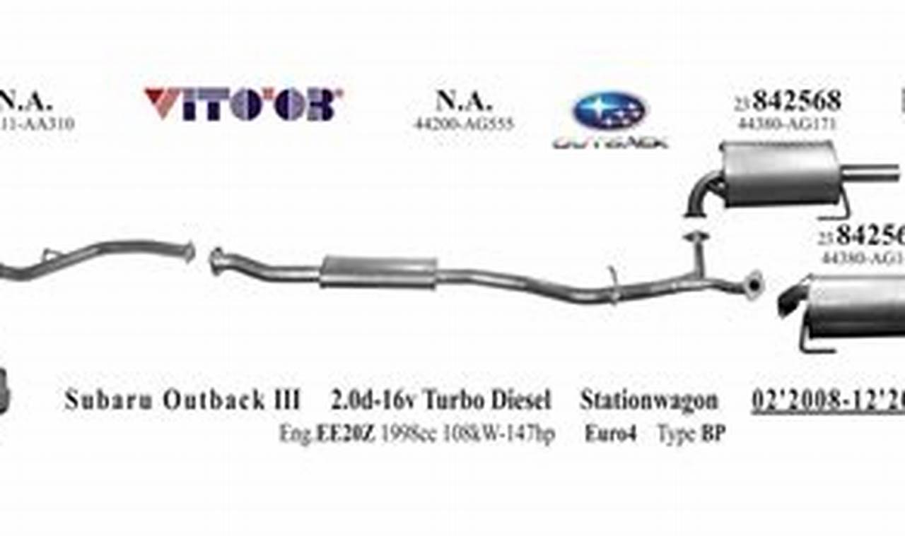 Subaru Outback Muffler Replacement Cost: What to Expect
