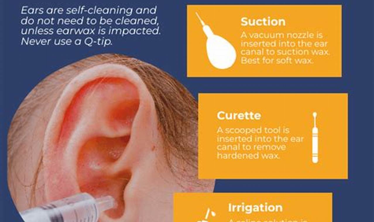 Why Ear is Muffled After Cleaning? Causes & Relief