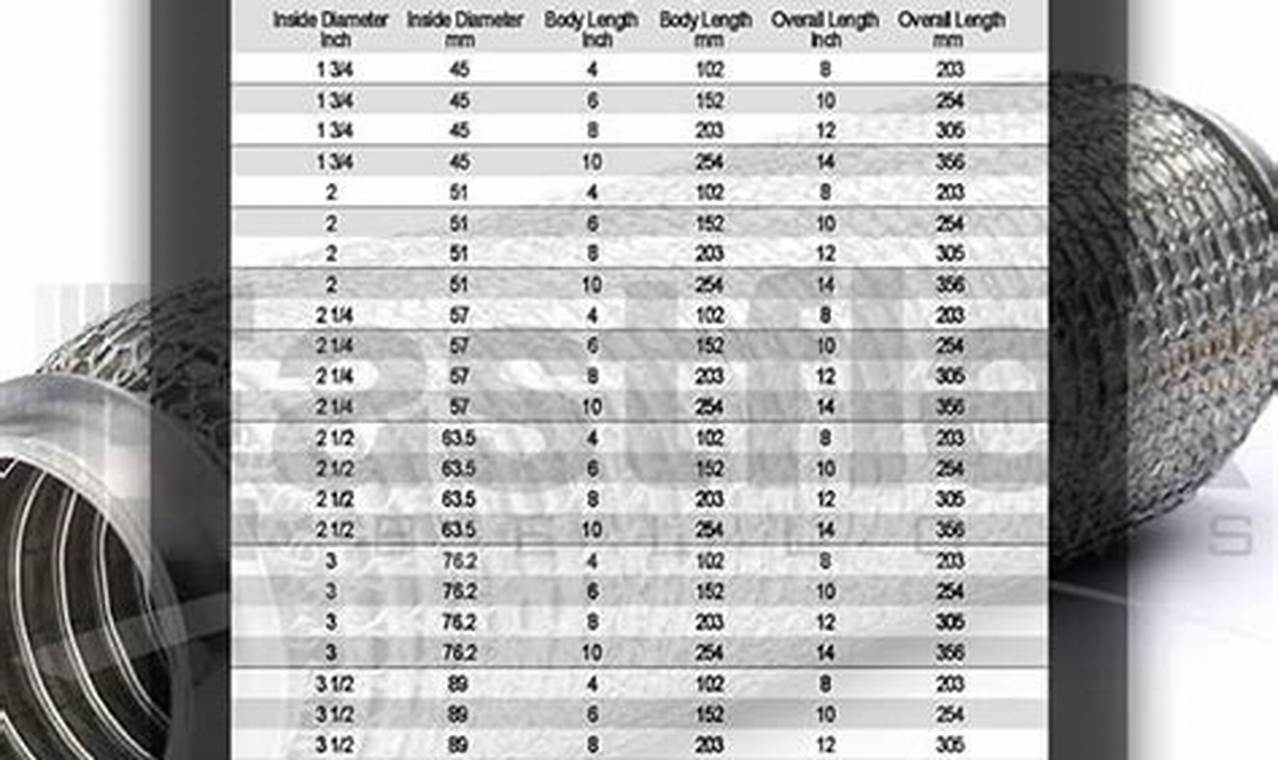 Understanding Standard Muffler Pipe Sizes: A Complete Guide