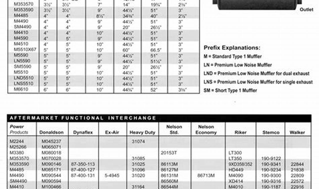 Find Your Donaldson Muffler Cross Reference Guide Today