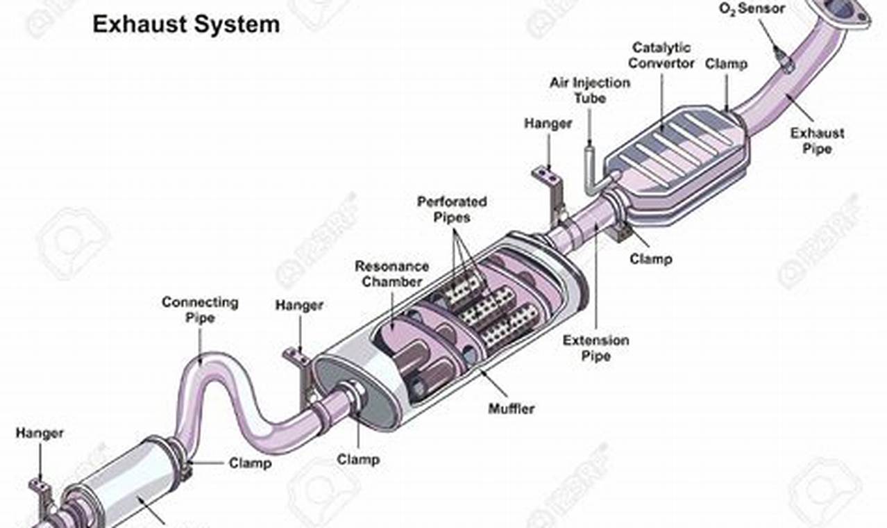Muffler Diagram Guide: Parts & Exploded Views