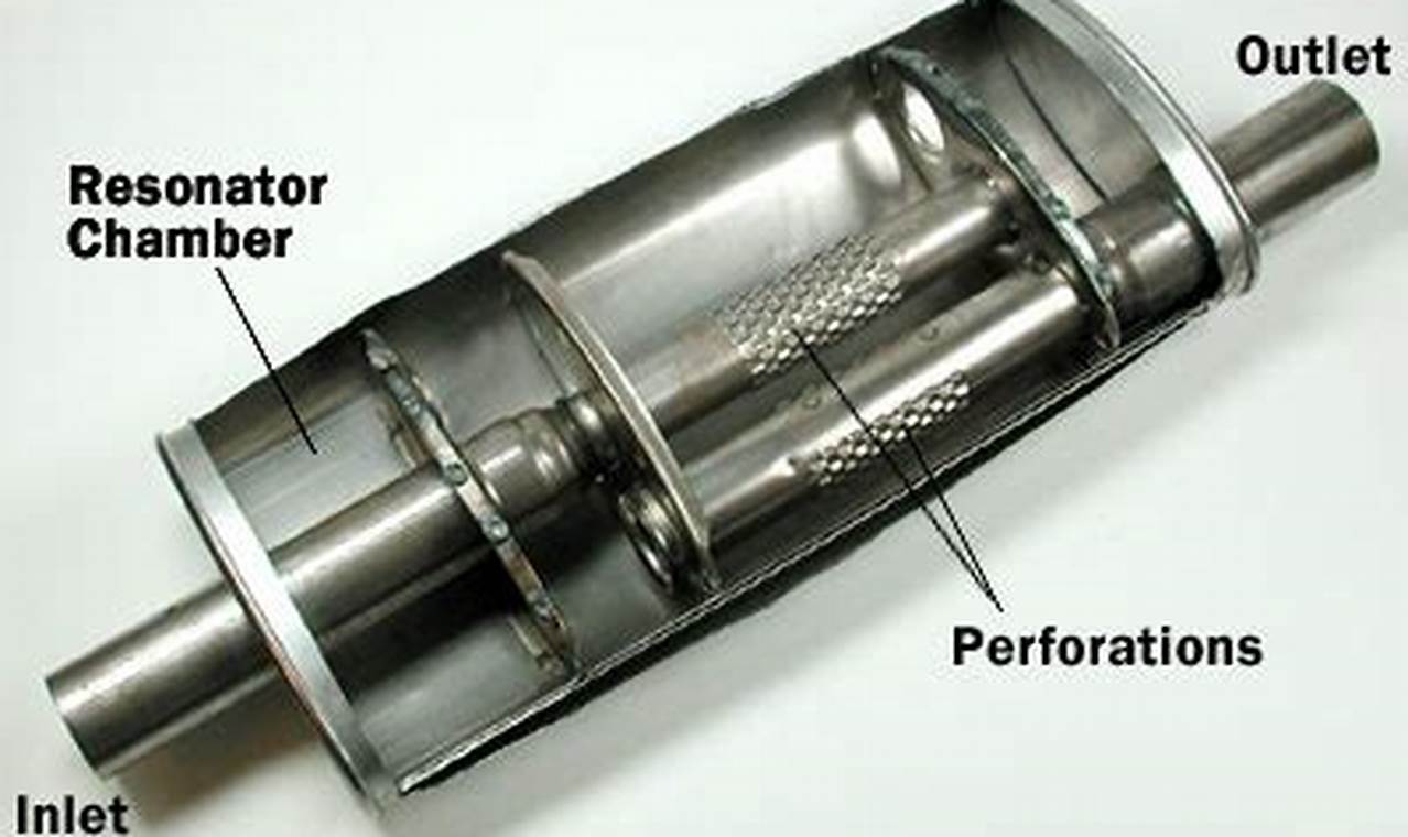 The Secrets Inside a Muffler: Noise Reduction Tech