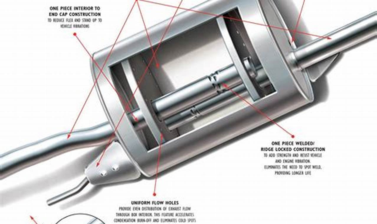 Upgrade Your Exhaust Muffler System: Benefits & More