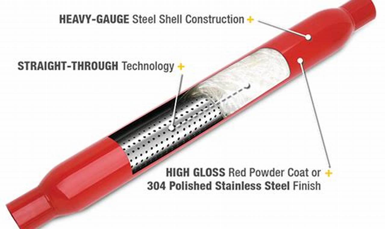 Thrush Glasspack Muffler: Sound & Performance Boost