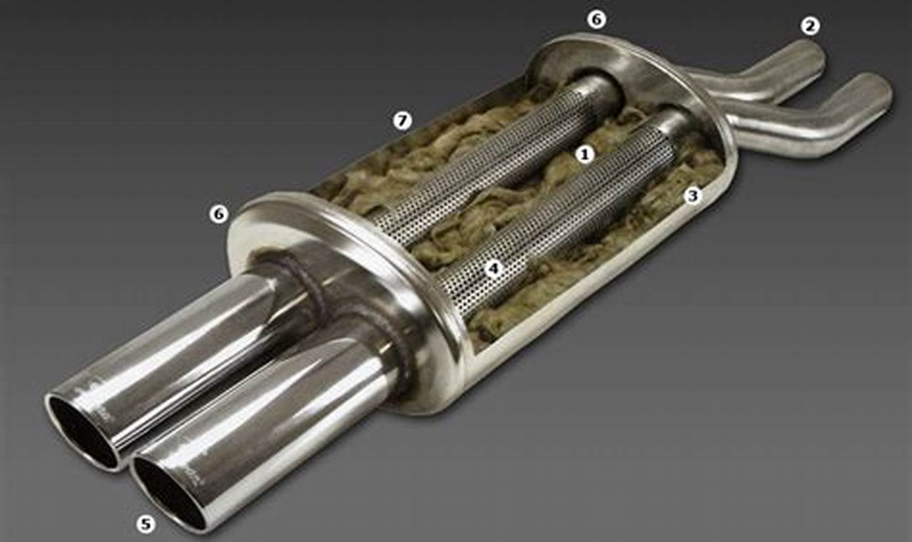 Quiet Ride: Car Silencer Muffler for Less Noise!