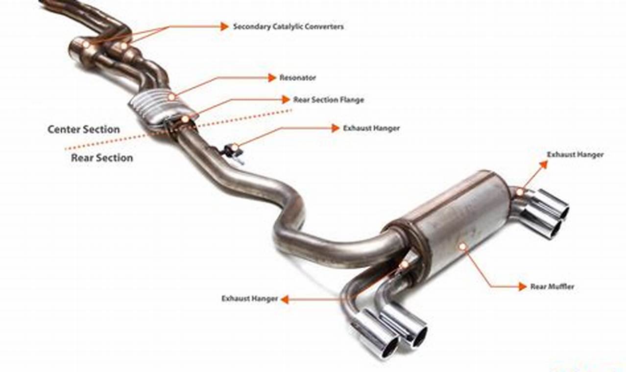 Best Deals on Auto Muffler Parts Online Shop