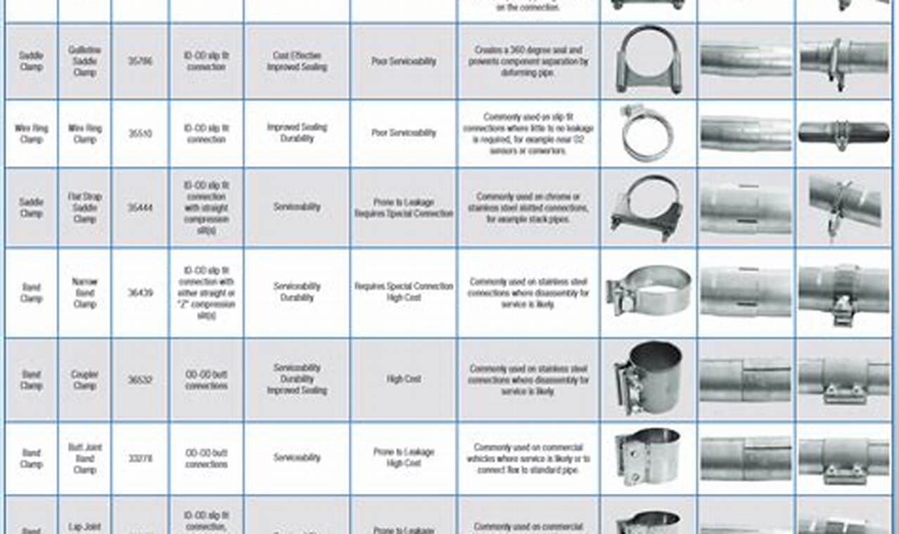 What Size Should An Exhaust Tip Be