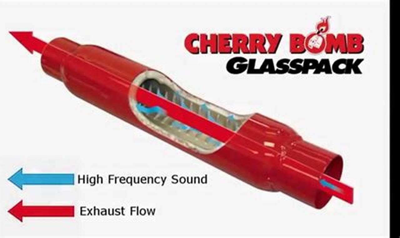 Best Glass Packing Muffler: Sound & Performance
