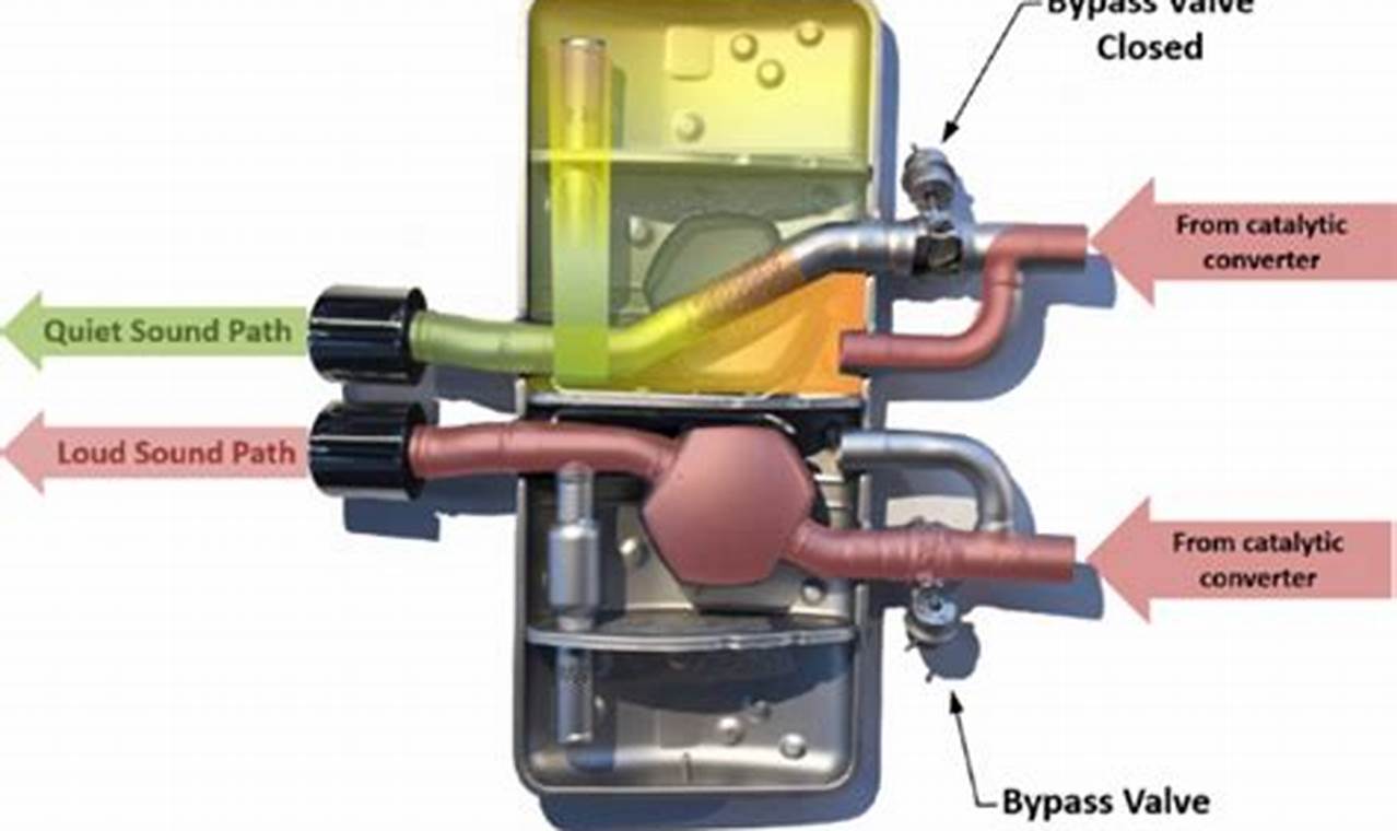 Unleash Power: Performance Muffler Bypass Valve Kits