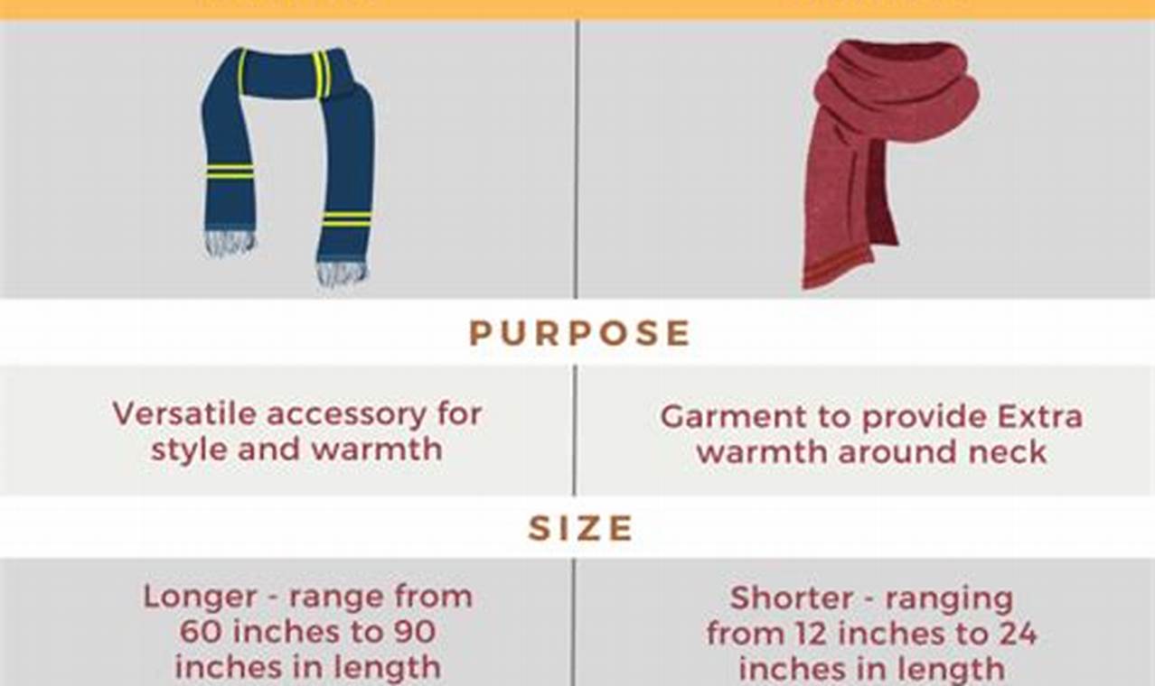 Muffler vs Scarf: What's the Difference? | Guide