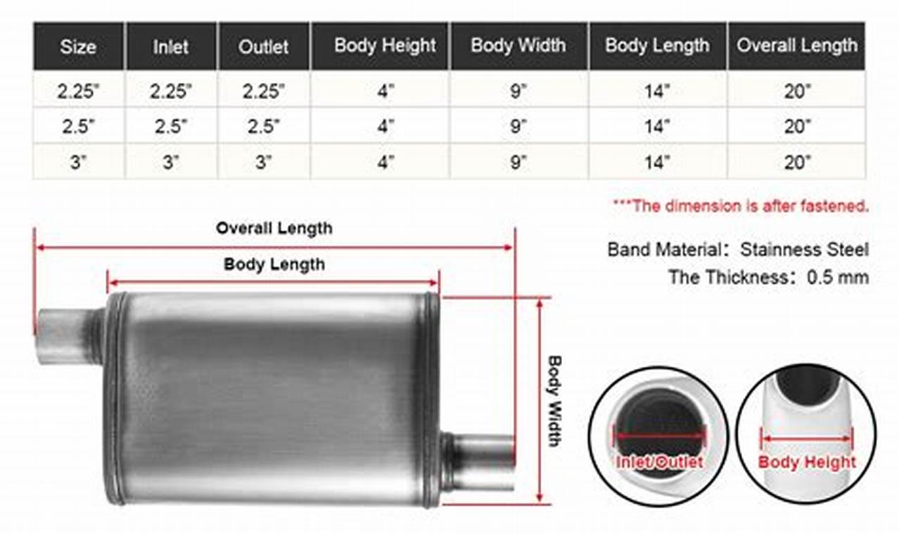 Understanding Muffler Size: Performance & Fit Guide