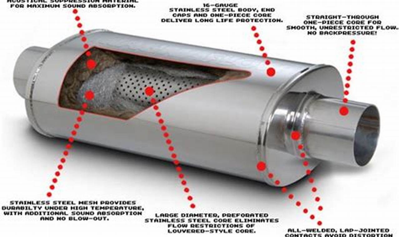 Car Muffler Magic: How Does a Muffler Work? Explained