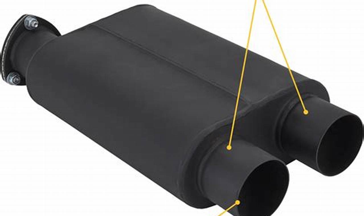 Choosing Muffler Inlet Outlet (Same Side): Is it Right?