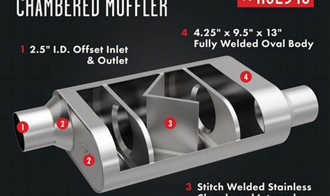 Unleash the Beast: Best Rumble Muffler for Deep Sound