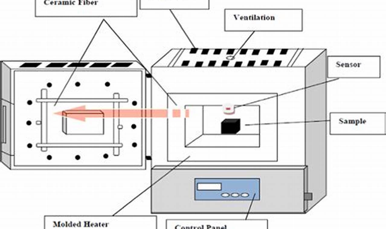 Muffle Furnace Drawing: Guides + Examples